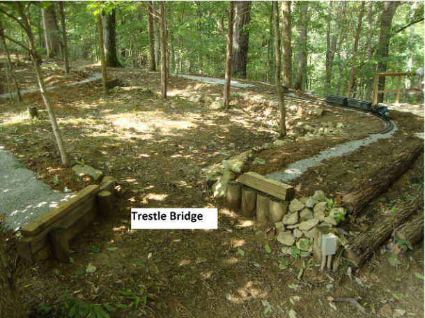 G scale train modeling - Model railroad layouts plansModel railroad ...