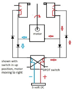 Make your own railroad switch points - Model railroad layouts ...