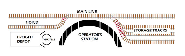 G scale train buildings - Cary's - Model railroad layouts plansModel ...