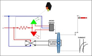 Model railroad signal design - Model railroad layouts plansModel ...