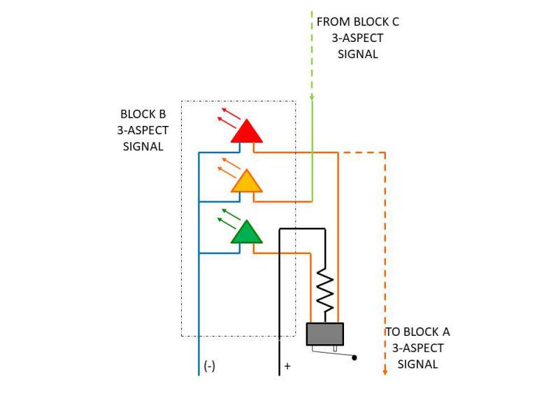 Model railroad signal design - Model railroad layouts plansModel ...