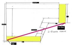 Model train table legs - Model railroad layouts plansModel railroad ...