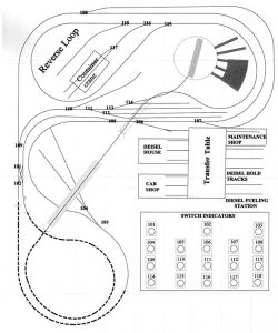 How to install ho scale turnouts - Model railroad layouts plansModel ...