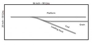 Inglenook Siding Layout - Model railroad layouts plansModel railroad ...