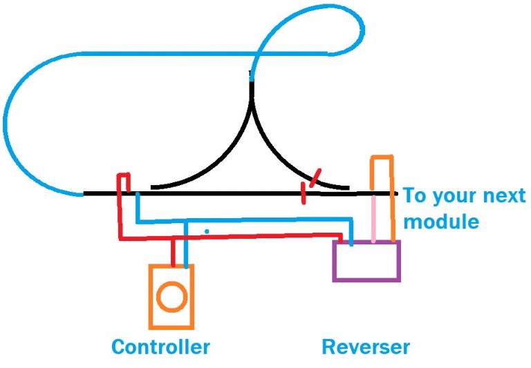Bill's HO scale model railroad layout update - Model railroad layouts ...