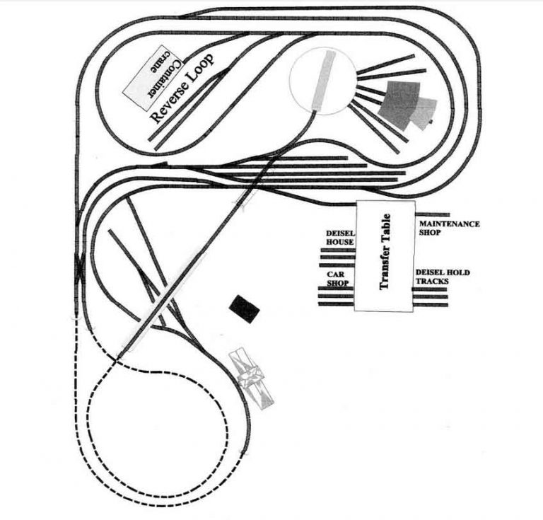 Attic layout - Model railroad layouts plansModel railroad layouts plans