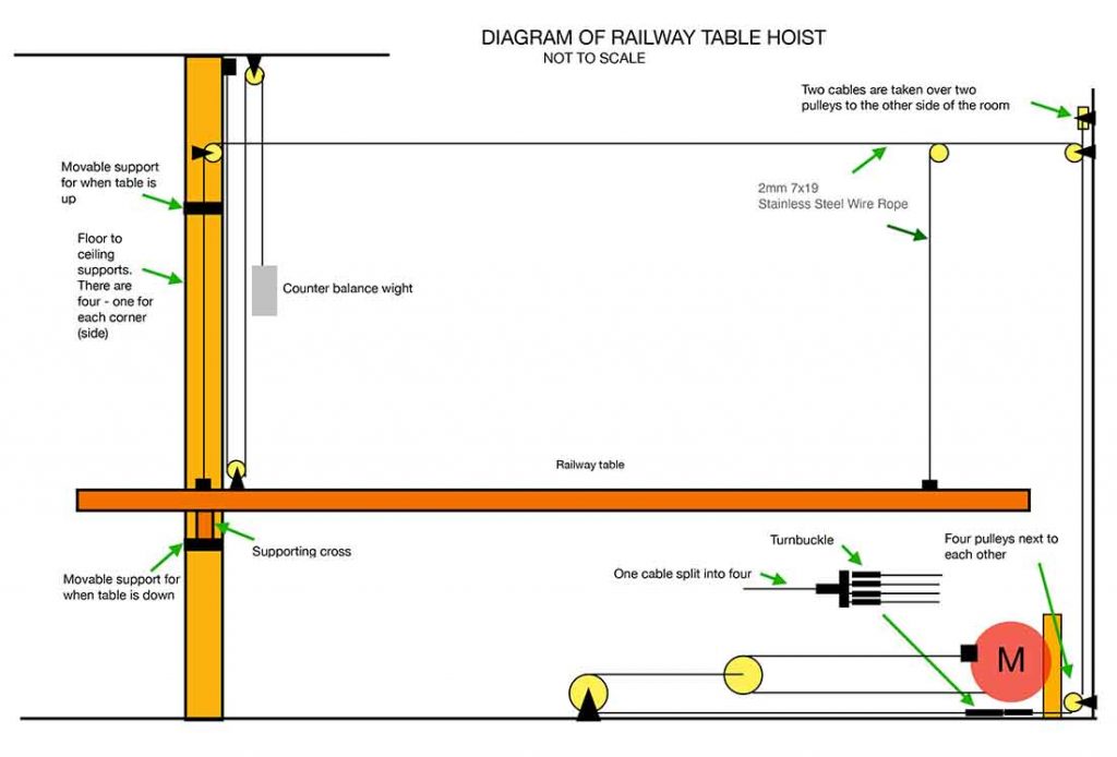Model railway hoist - Model railroad layouts plansModel railroad ...