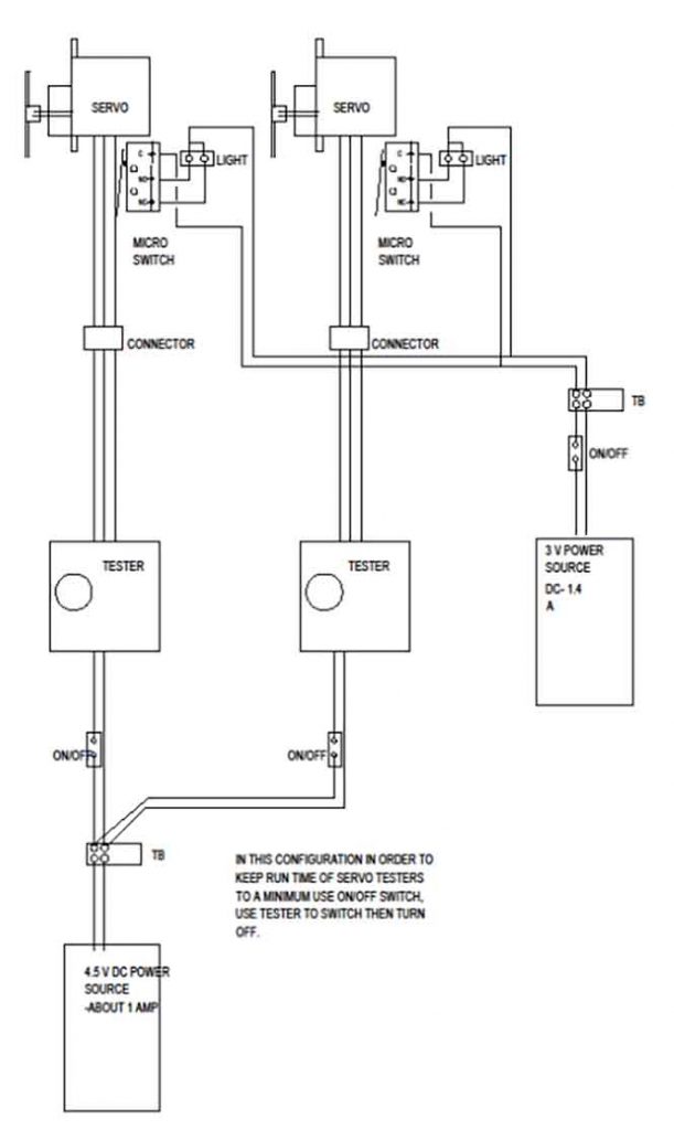 HO scale switching layout - Model railroad layouts plansModel railroad ...