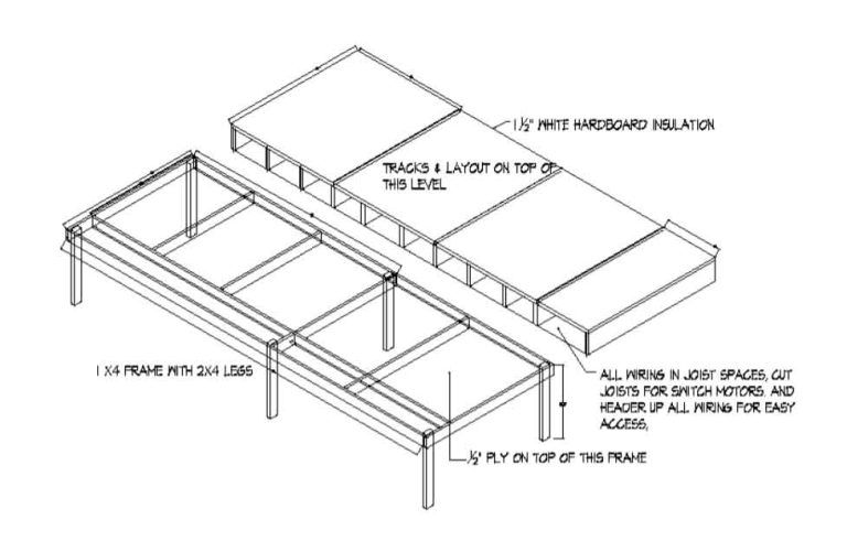 HO scale bench work - Model railroad layouts plansModel railroad ...