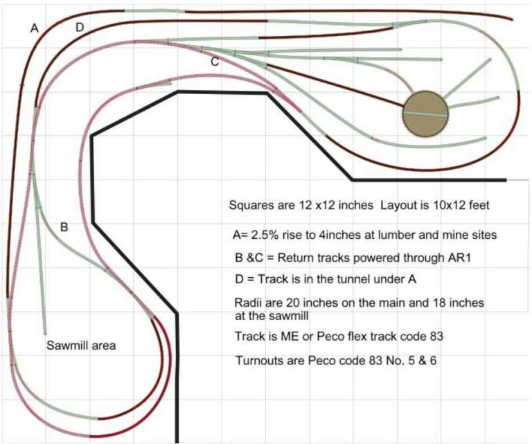 Jim's new HO scale DCC layout - Model railroad layouts plansModel ...