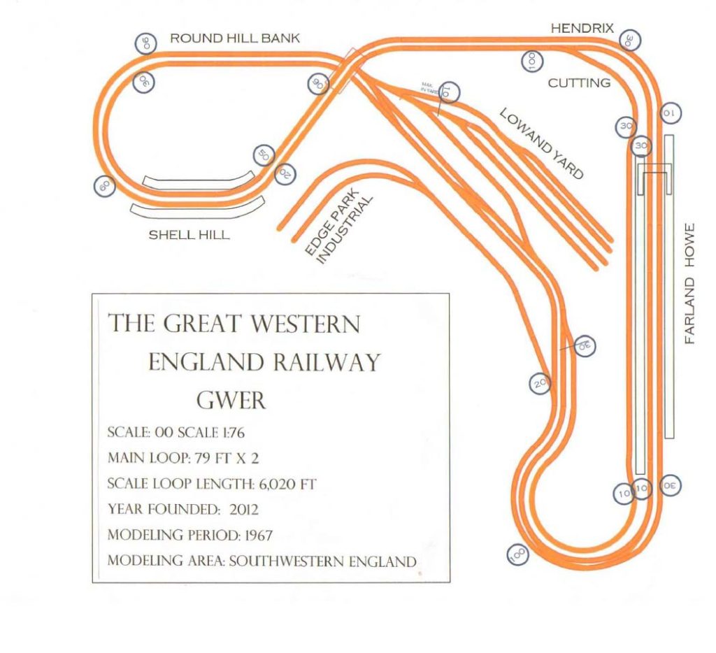 OO scale model railway - Model railroad layouts plansModel railroad layouts plans