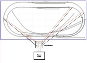 Wiring a model railroad - Model railroad layouts plansModel railroad ...