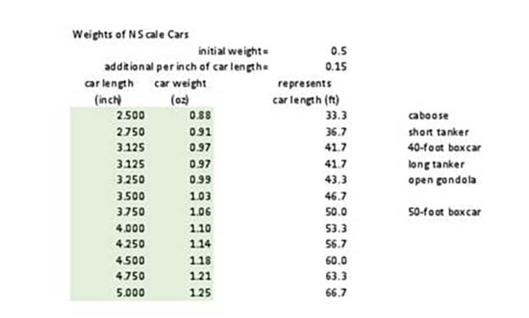 N scale weights - Model railroad layouts plansModel railroad layouts plans