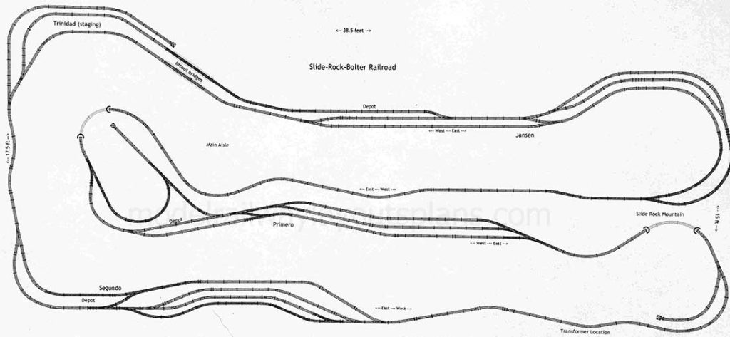 O scale truss bridge - Michael's - Model railroad layouts plansModel ...