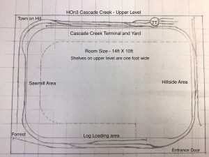 HO scale shelf model railroad track plans - Model railroad layouts ...