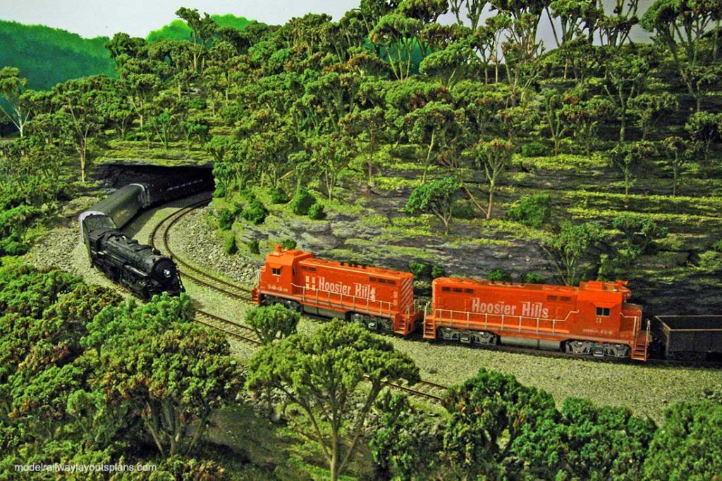 Helix construction HO scale - Model railroad layouts plansModel ...