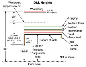 How to build a model train table - Model railroad layouts plansModel ...
