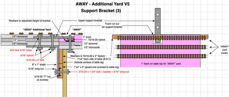 How to build a model train table - Model railroad layouts plansModel ...