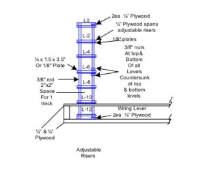Building a railroad helix - Richard's - Model railroad layouts ...